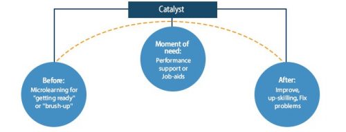 4 Tips On Making Your Microlearning Strategy A Success - eLearning