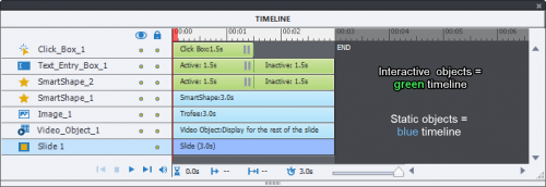 Learning Interactions and Audio - eLearning