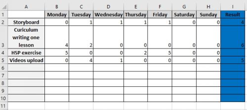 Time management for instructional designers - eLearning