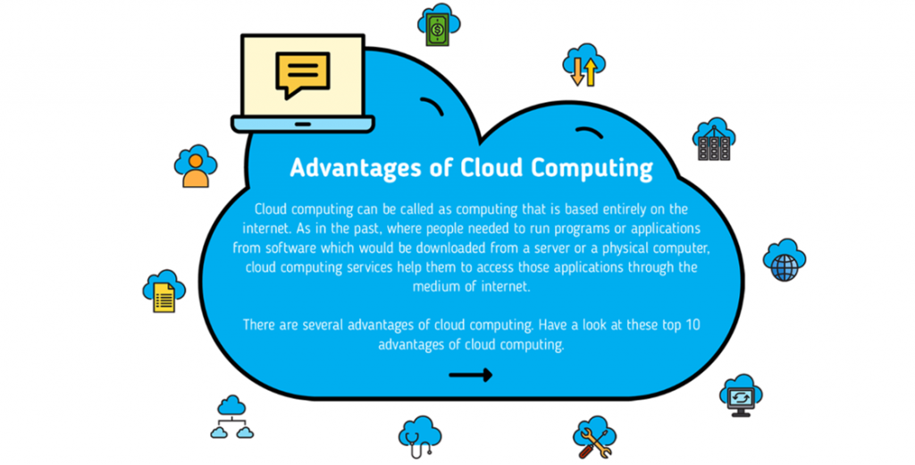 Advantages of Cloud Computing - eLearning