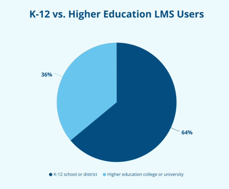 Top Benefits of Using LMS to Deliver Online Training Courses - eLearning