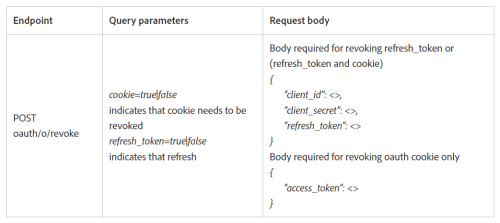 Comprehensive Guide on Obtaining Client ID and Secret ID in ALM and ... Comprehensive Guide on Obtaining Client ID and Secret ID in ALM and ...
