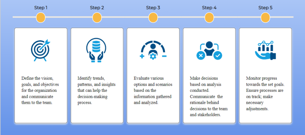 Create Programming Free Interaction with widget Gallery - eLearning