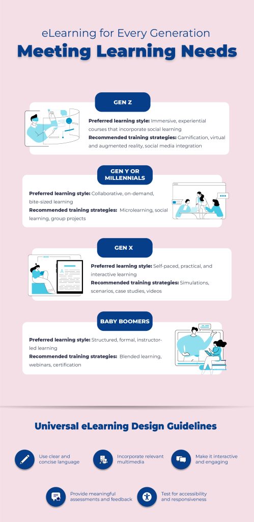 Infographic 3_SB_Generations and their learning styles-011 (1) - eLearning