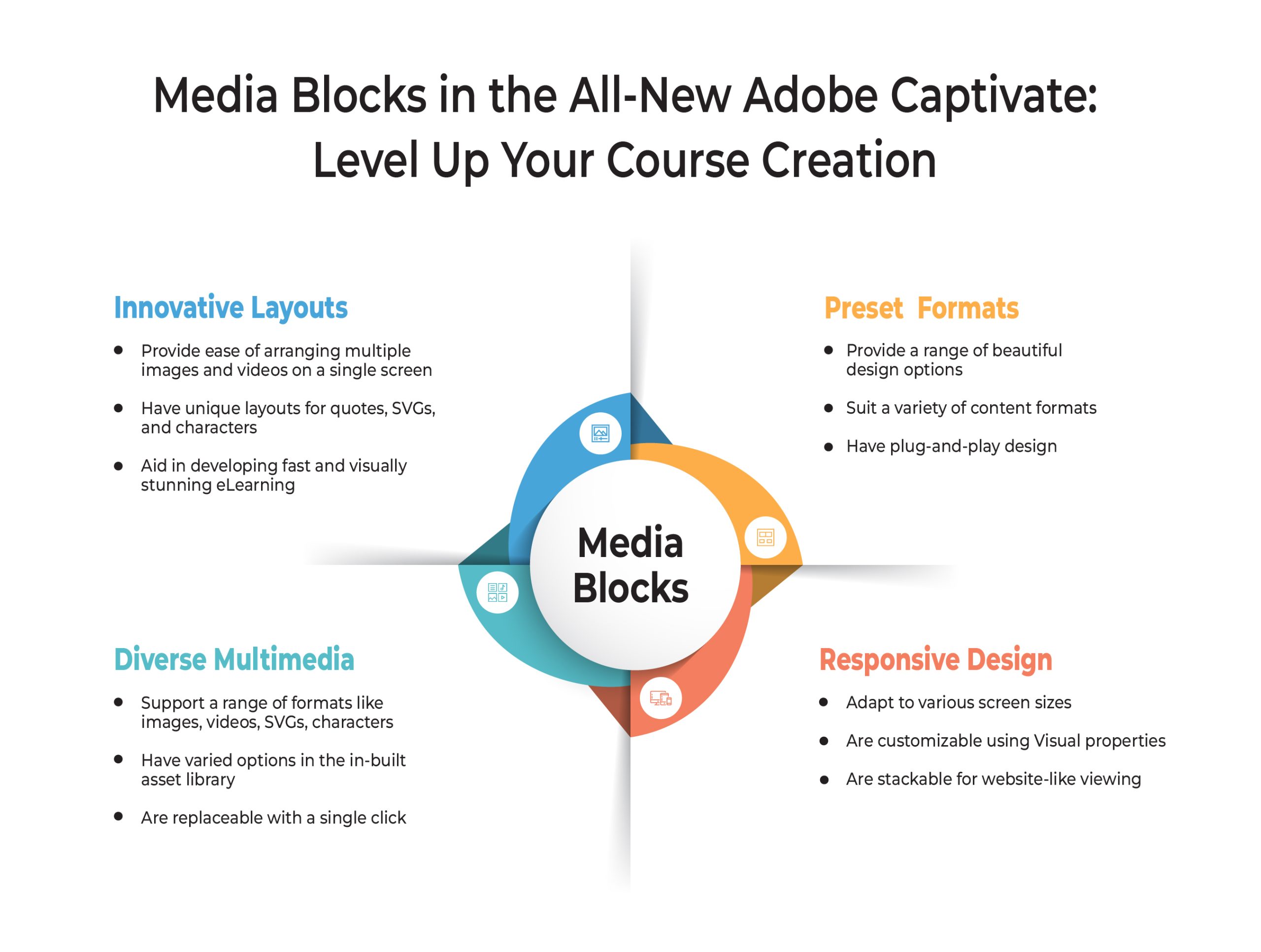 Media Blocks in the All-New Adobe Captivate: Level Up Your Course ...