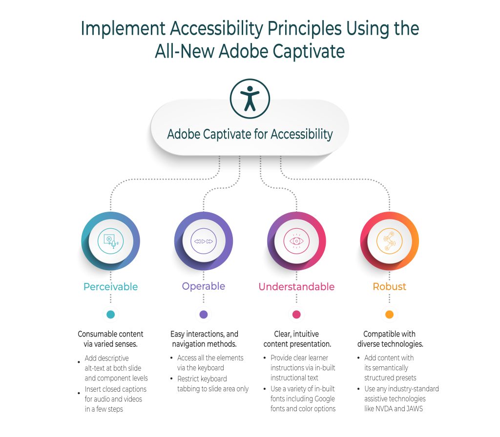 Inclusive eLearning Development Using the All-New Adobe Captivate - eLearning