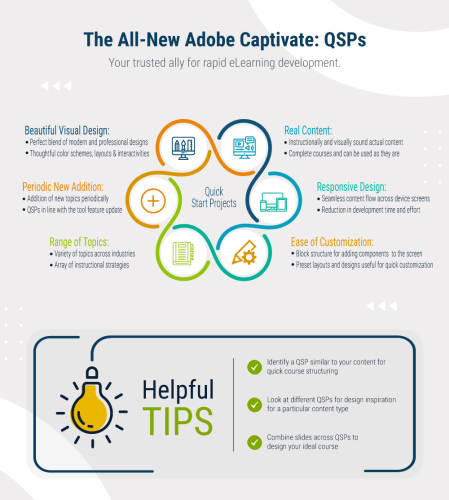 The All-New Adobe Captivate: QSPs - eLearning