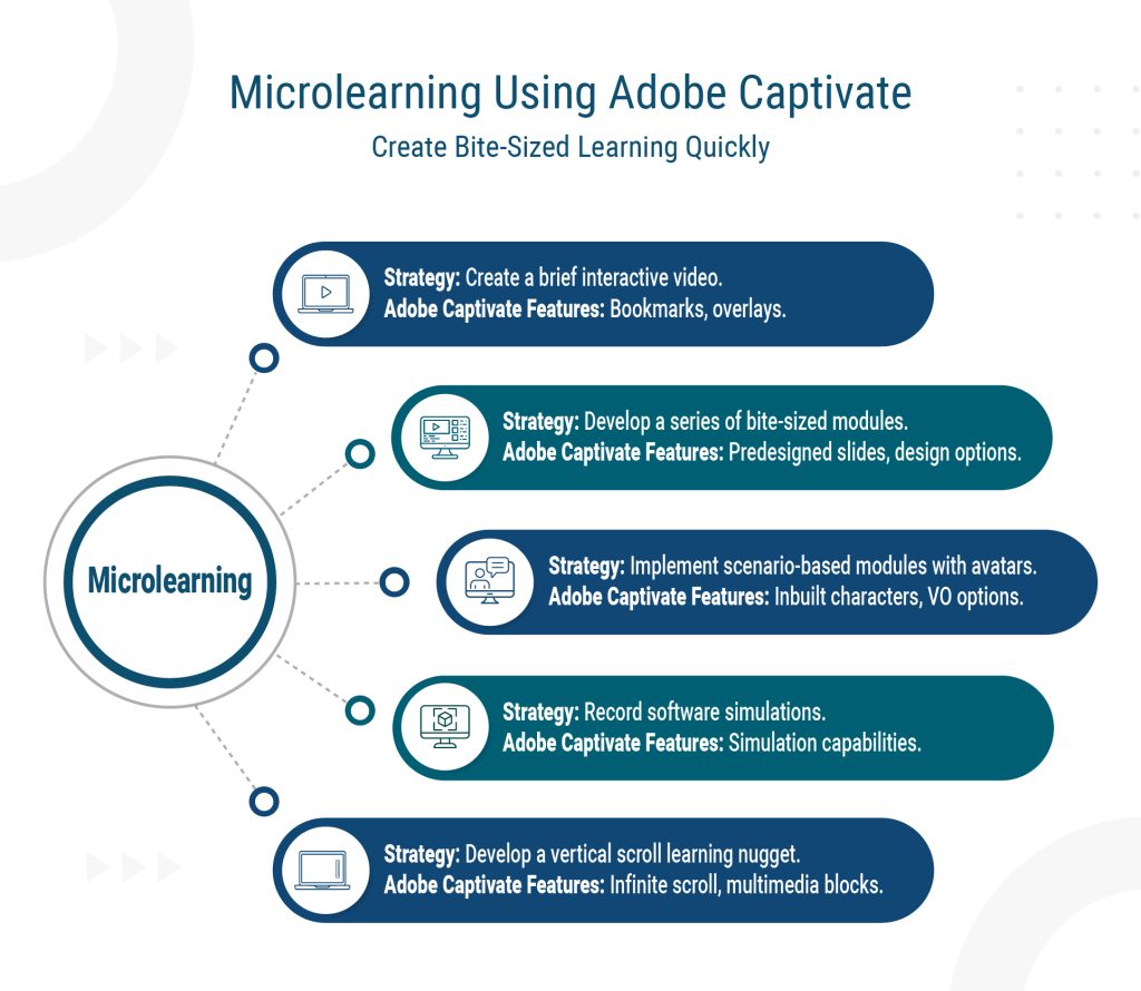 Microlearning Using the All-New Adobe Captivate :Create Bite-Sized Learning Quickly - eLearning