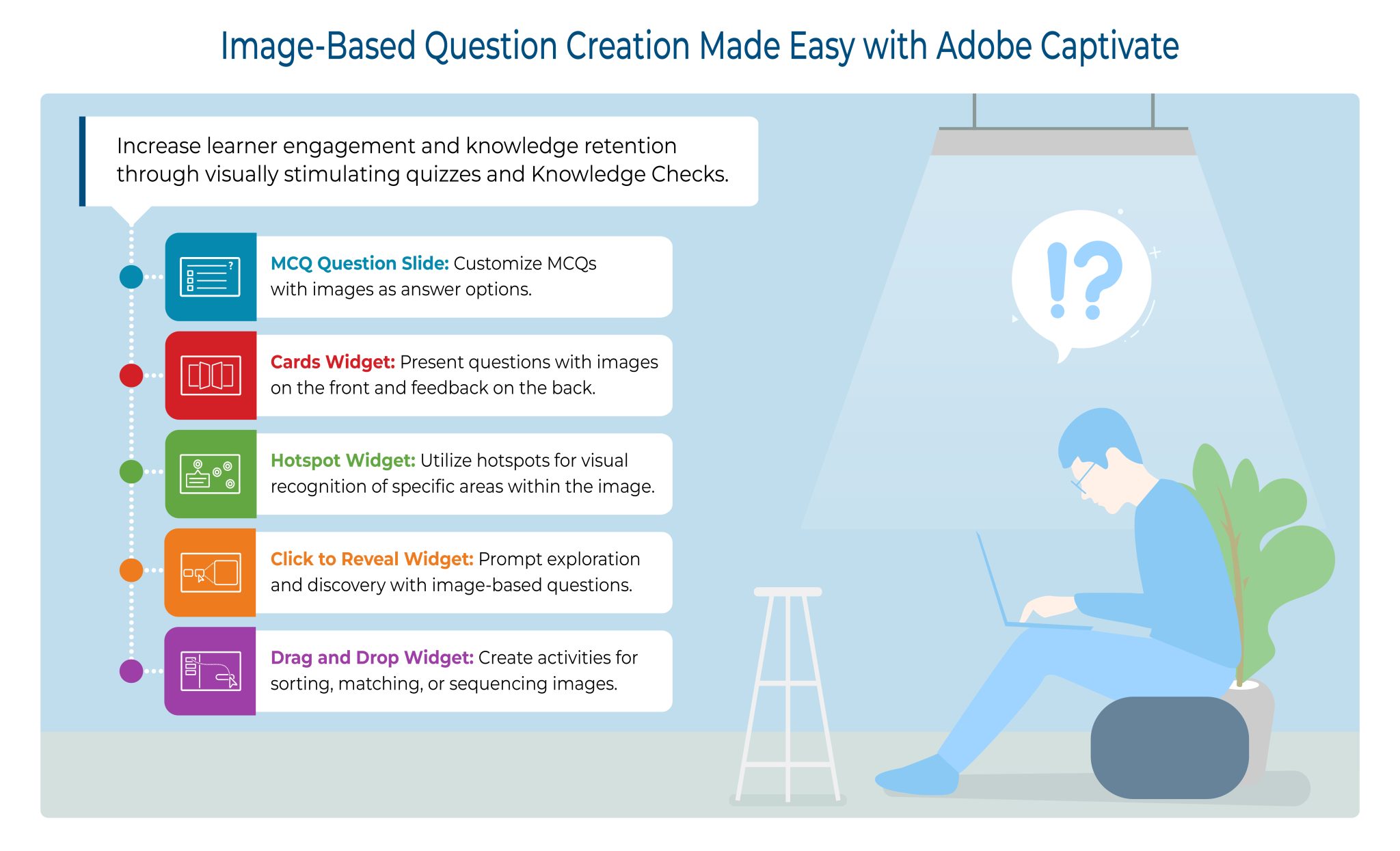 Create Fabulous Visual Quizzes using the All-New Captivate - eLearning