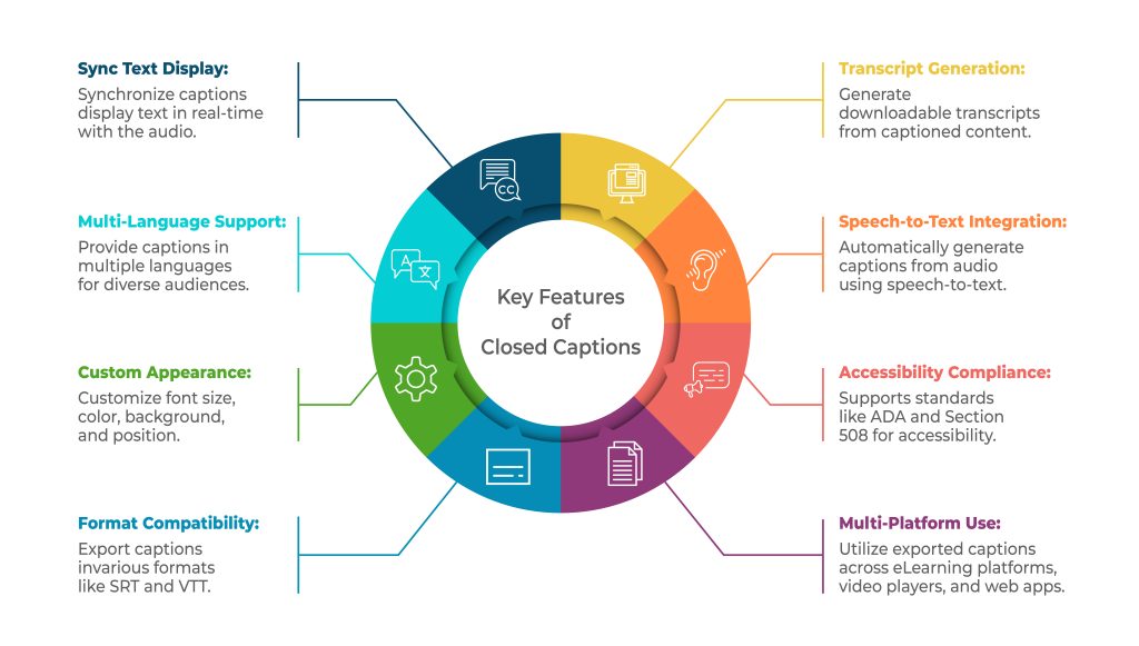 Key Features of Closed Captions-01 (1) - eLearning