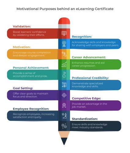 Boost Learner Motivation with Certificates in the All-New Adobe ...