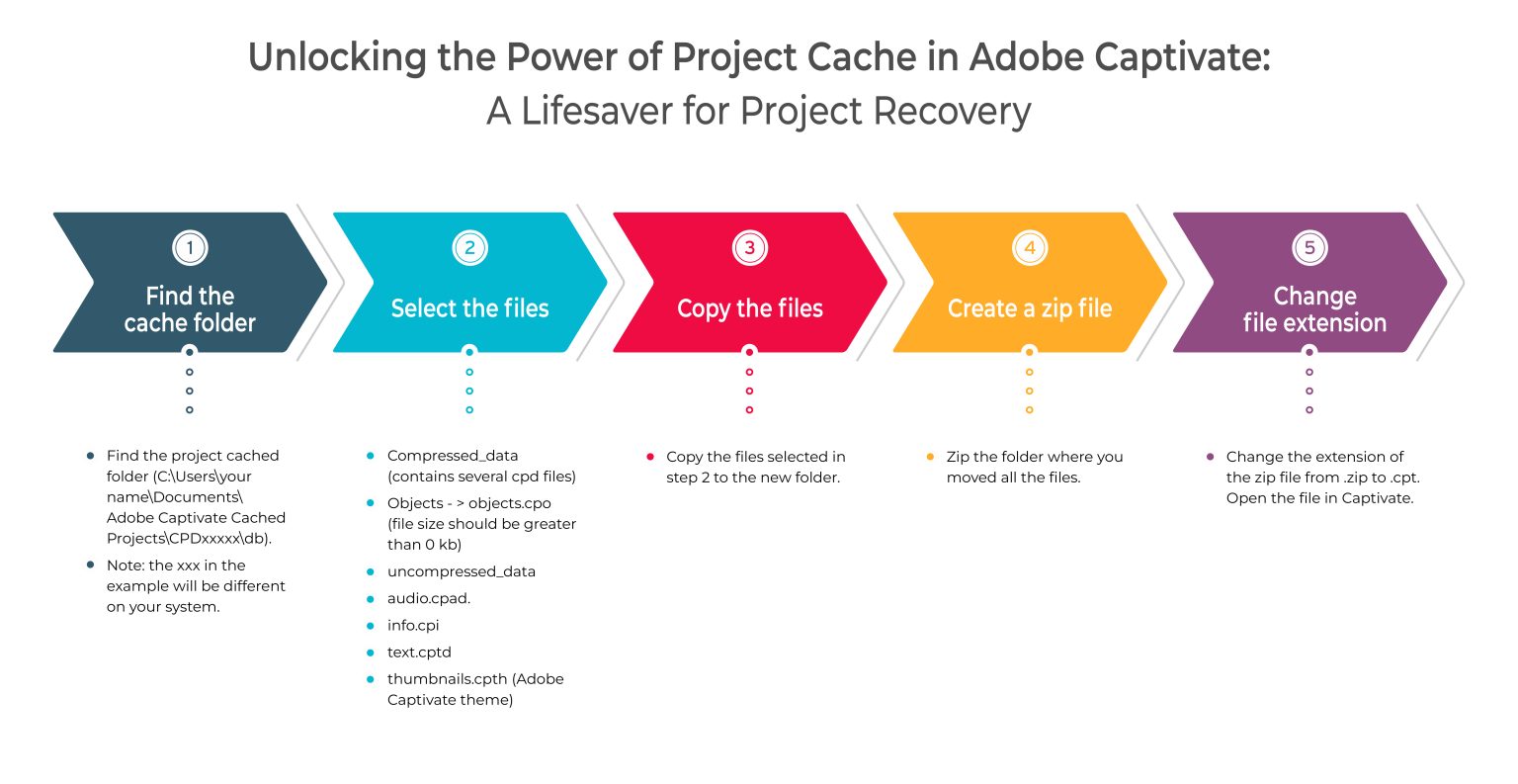 Project Cache in all-New Adobe Captivate: A Lifesaver for Project Recovery - eLearning