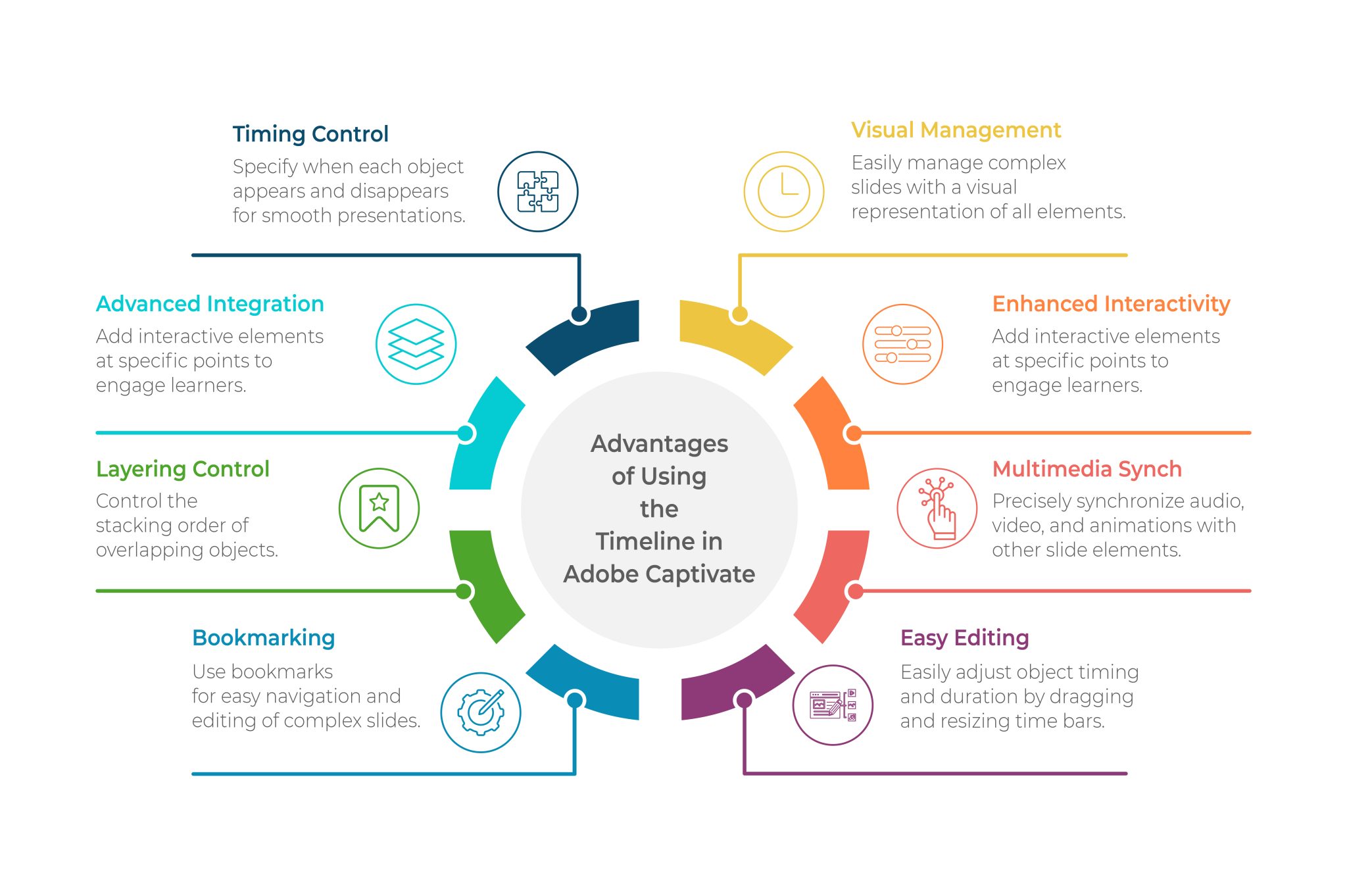 Mastering the Timeline in Adobe Captivate: A Comprehensive Guide - eLearning