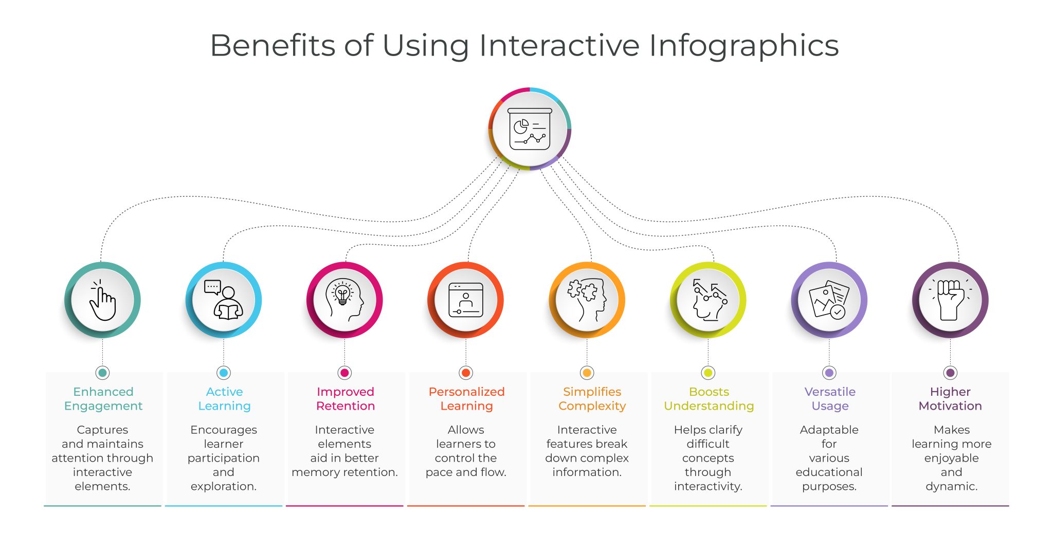 Creating Interactive Infographics With All New Adobe Captivates Widgets Elearning