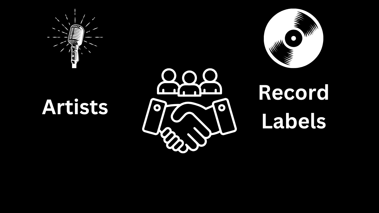 relationship-between-artists-and-record-labels - eLearning