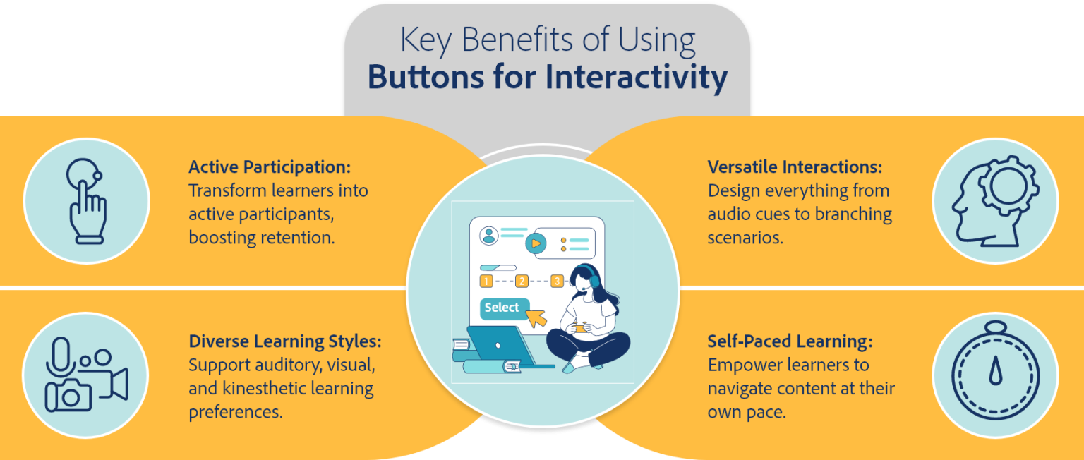 Crafting Custom Interactivity with Buttons in the All-new Adobe ...