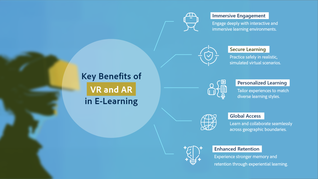 The Role of Virtual Reality (VR) and Augmented Reality (AR) in ...