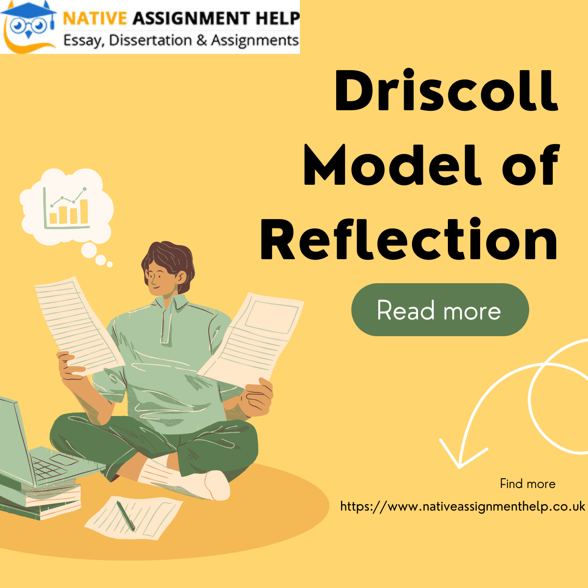Driscoll Model of Reflection - eLearning