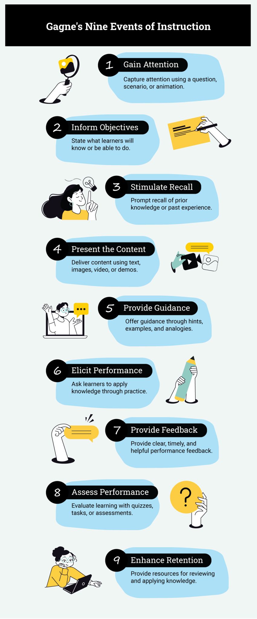 Gagne's Nine Events of Instruction - eLearning