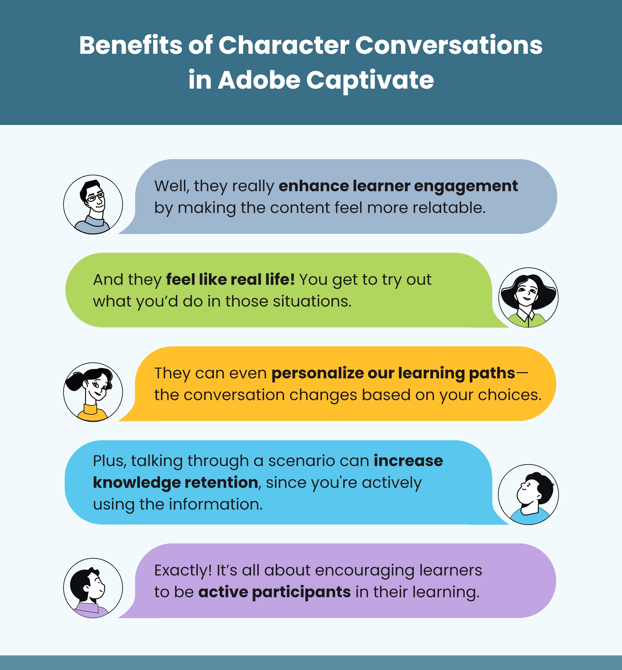 Creating Dynamic Character Conversations in Adobe Captivate - eLearning
