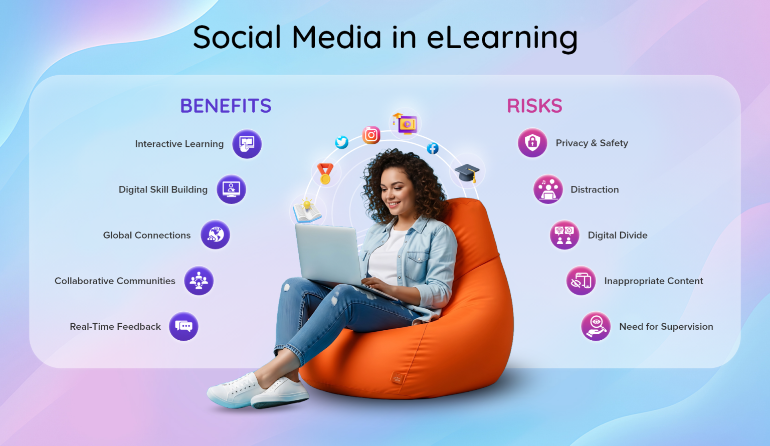 Understanding the Benefits and Risks of Using Social Media in eLearning ...